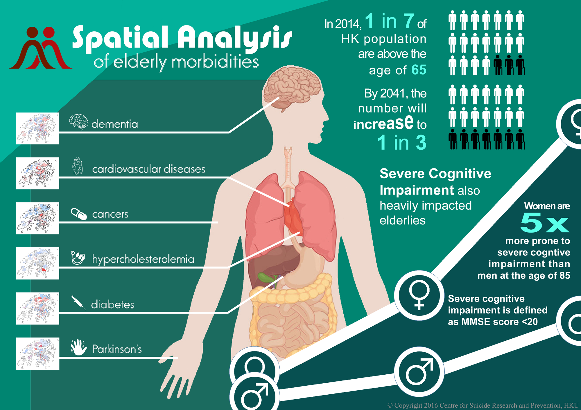 Spatial Analysis of Elderly Mortality, Morbidities, and Mental Health ...